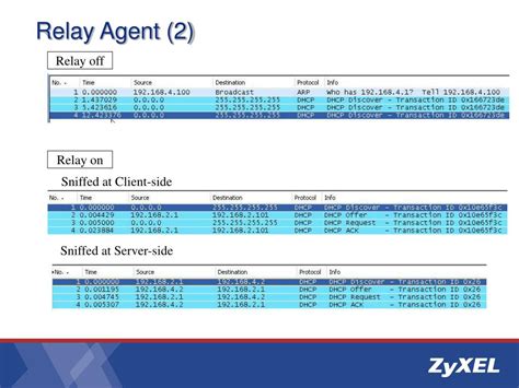 Ppt Dhcp Relay Agent Option 82 Powerpoint Presentation Free