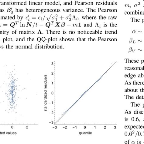 residual plot left and qq plot right for pearson residuals