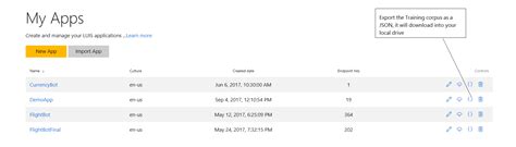 nlp conversational data for building a chat bot stack
