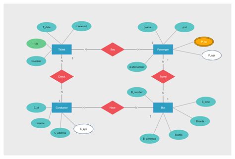 contoh database hotel dengan sql server edu github