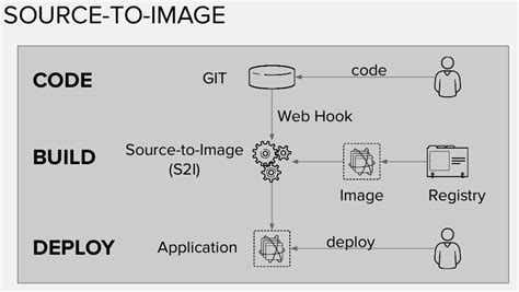 the coolstore microservices example devops and openshift red hat