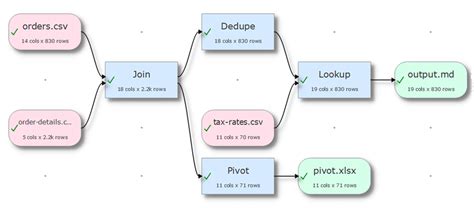 convert csv to markdown