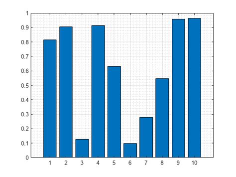 add grid lines and edit placement matlab and simulink mathworks