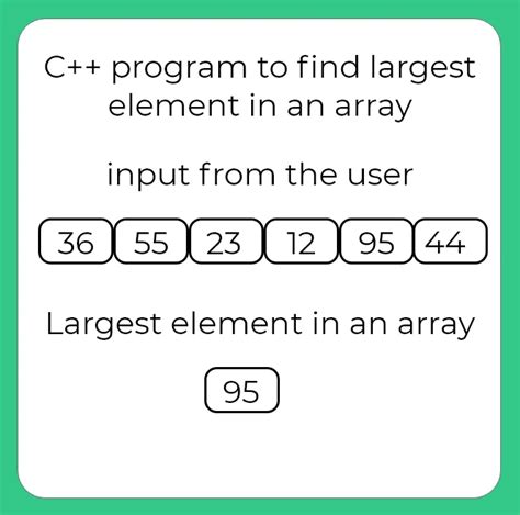 program to find largest and smallest element in c prepinsta