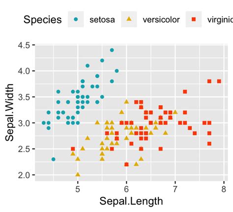 best introduction to ggplot2 datanovia