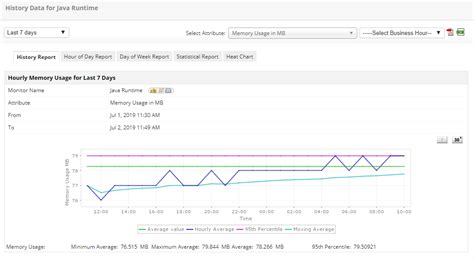 java runtime monitoring manageengine applications manager