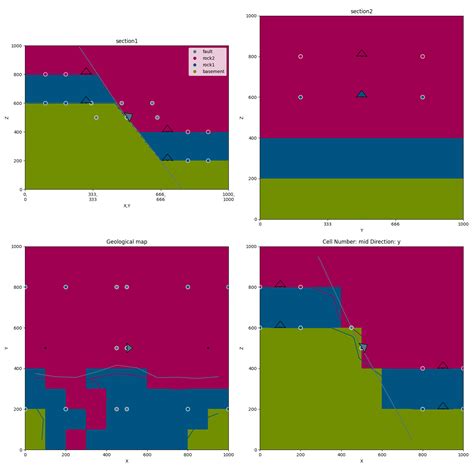 1 6 2d visualization — gempy 2 2 8 documentation