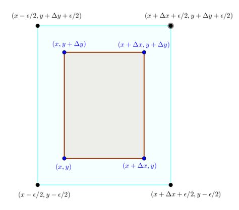 linear algebra algorithm to determine closest rectangles