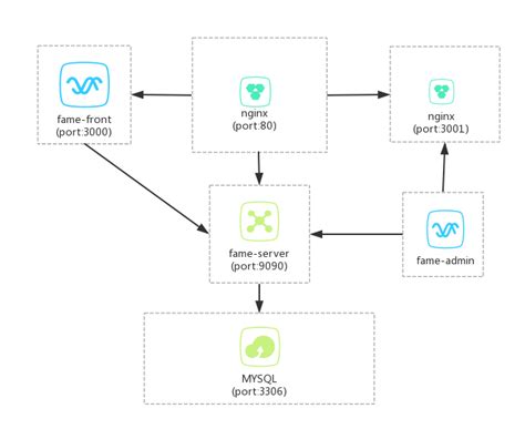 use docker to deploy spring boot vue blog system code world