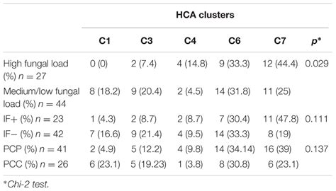 Frontiers Copy Number Variation Of Mitochondrial Dna Genes In