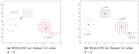algorithms free full text k means cloning adaptive spherical k