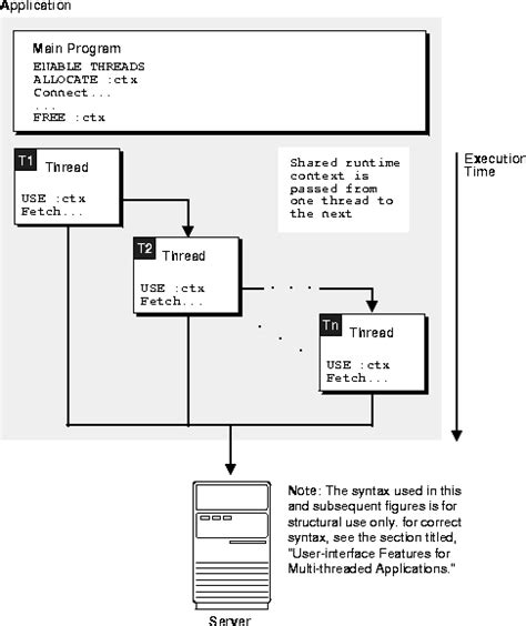 multithreaded applications