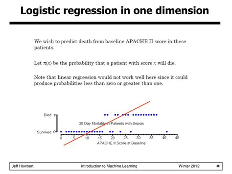 ppt machine learning logistic regression powerpoint presentation
