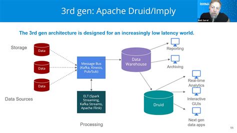 apache druid 101 youtube