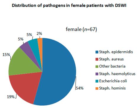 Jcm Free Full Text Sex Associated Differences In Short Term