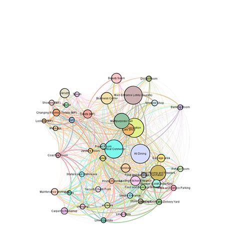 spatial analysis gephi to gh through ghpyhon on behance