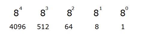 c program to convert octal number to binary number using