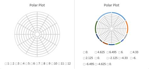 polar plot in excel peltier tech blog