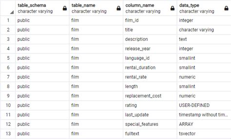 how to list all table columns in postgresql database softbuilder blog