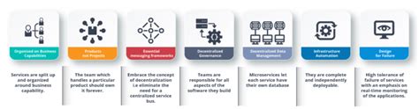 top microservices interview questions and answers in 2023 edureka
