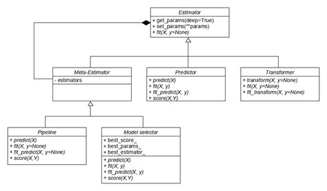 scikit learn what does it want to be desosa 2020