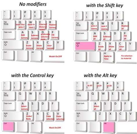 Key And Mouse Shortcuts