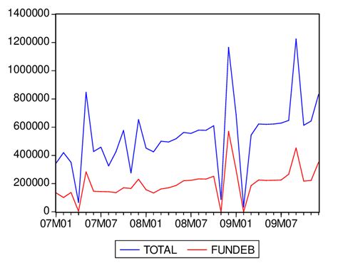 Relação Entre As Variáveis Fonte Pesquisa Direta Download