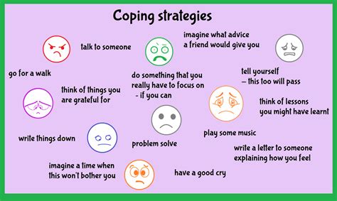 Coping Strategies For Emotions Molly Potter
