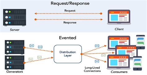 microservices event driven architecture with rabbitmq and docker
