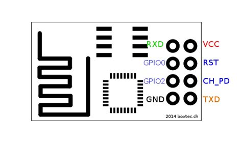 esp8266 tutorial programming the onboard gpio pins diy