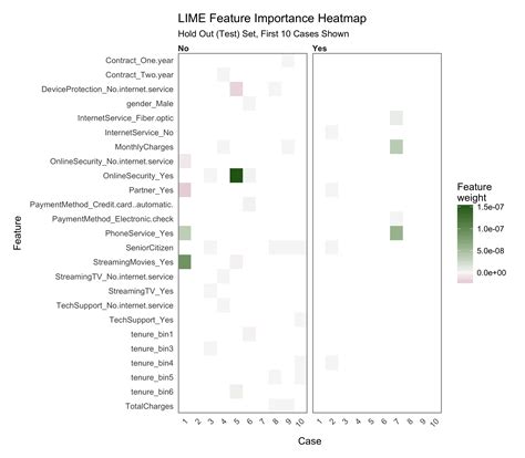 tensorflow for r deep learning with keras to predict customer churn