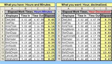 tom s tutorials for excel converting an elapsed time to a decimal