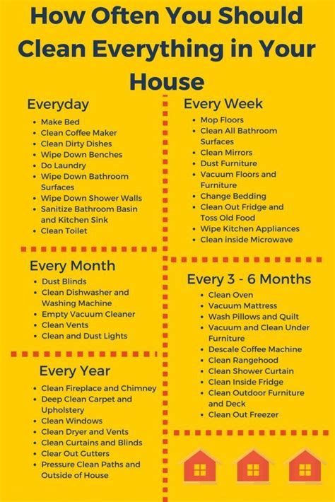 What To Clean In Your House Everyday Every Week Every Month Every