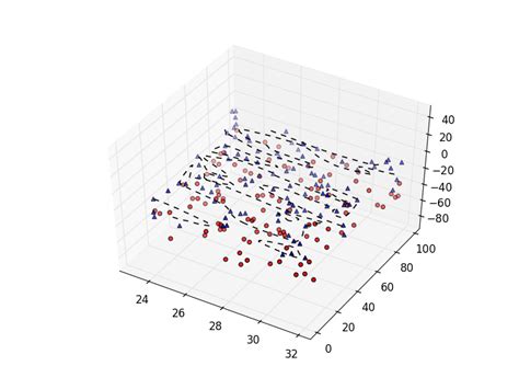 python matplotlib plot3d contour length stack overflow