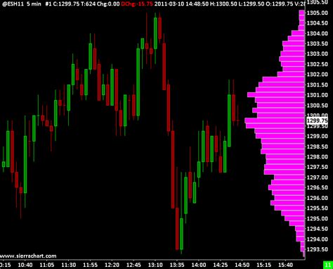 matplotlib using a charting library to overlay volume profile on a