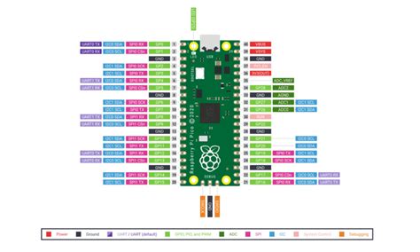 raspberry pi pico rpi pico Öreind rafeindaþjónusta