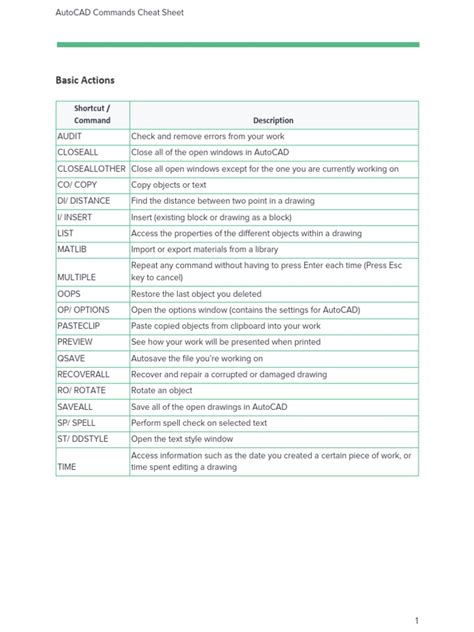 Autocad Commands Cheat Sheet Pdf Auto Cad Geometry