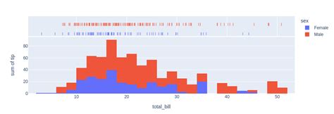 python histogram with opaque bars stack overflow