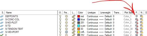 solved 2017 blocks inserted using tool palettes create noplot layers