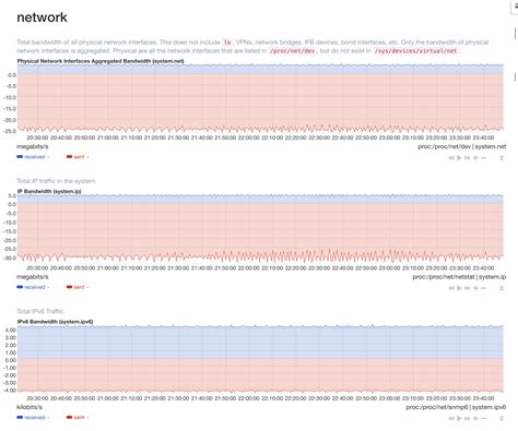 linux high average load low cpu usage low disk usage