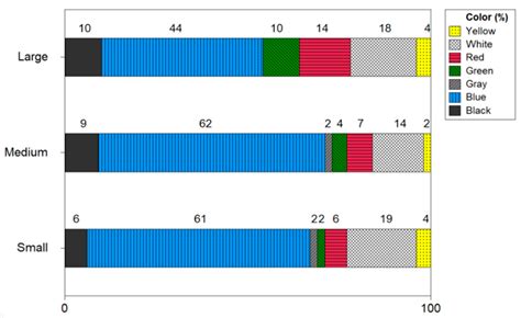 Separations Free Full Text Detection Of Microplastics By Various