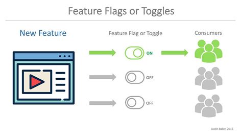 feature toggles feature toggles hay còn gọi là feature… by nam vu