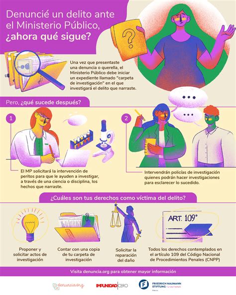 Herramientas De Denuncia