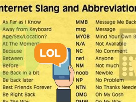 How To Use Texting Abbreviations And Chat Acronyms In English Learn
