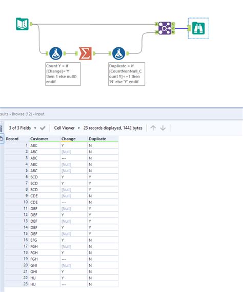 solved finding duplicate record based on another field va alteryx