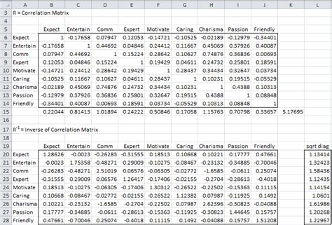 validity of correlation matrix and sample size real