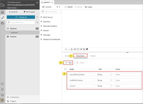 branching and chaining activities in a pipeline using