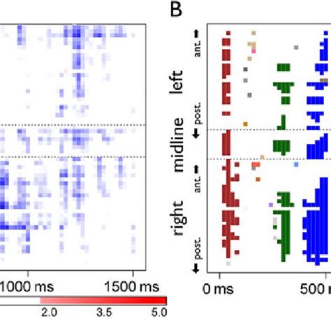 Permutation Cluster Analyses At Some In Experiment 2 In Each Panel