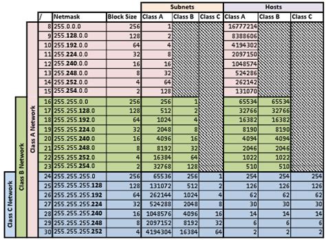 subnet table calculator decoration jacques garcia