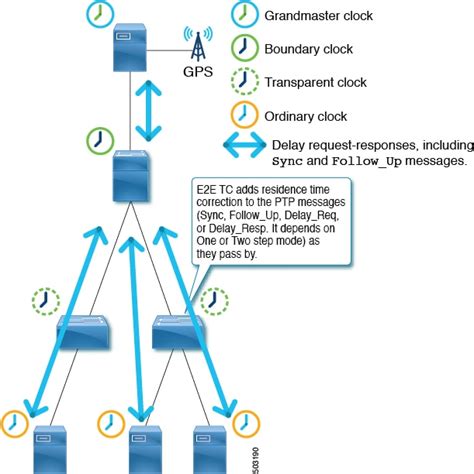 Cisco Apic System Management Configuration Guide Release 4 2 X